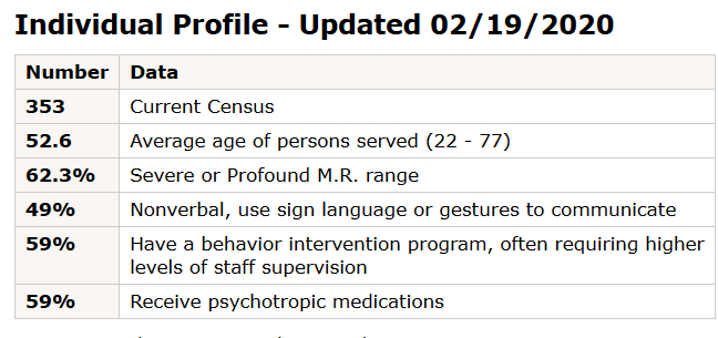 About Ludeman Center | Parents & Friends of the Ludeman Center